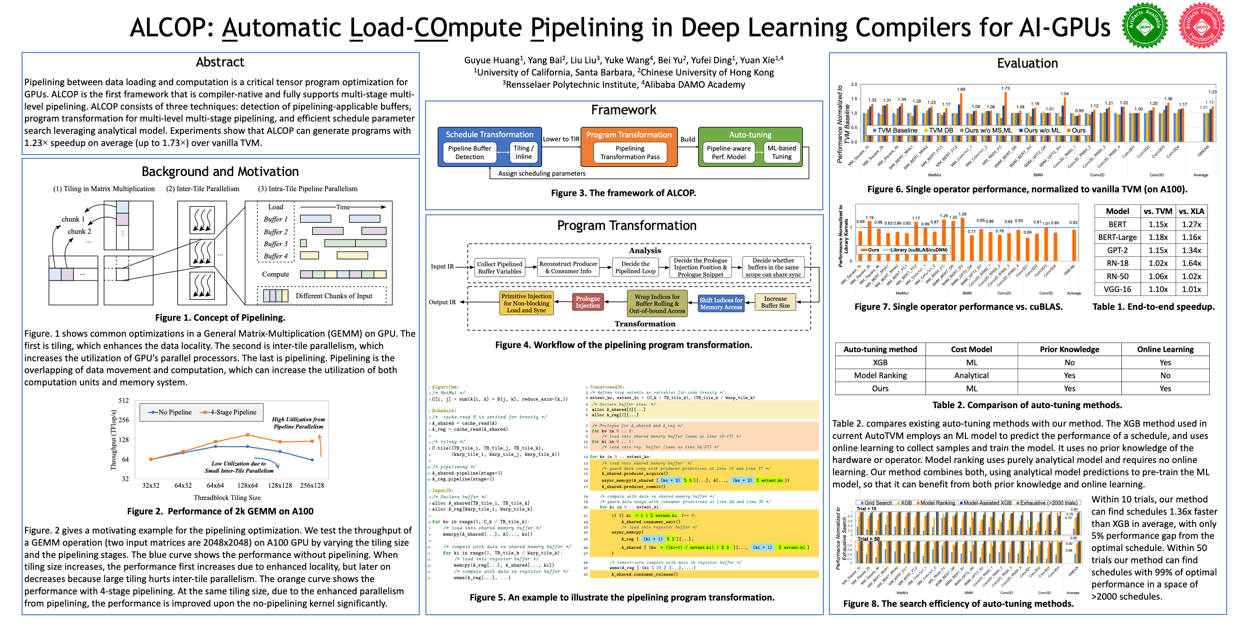 MLSys Poster ALCOP: Automatic Load-Compute Pipelining in Deep Learning Compiler for AI-GPUs